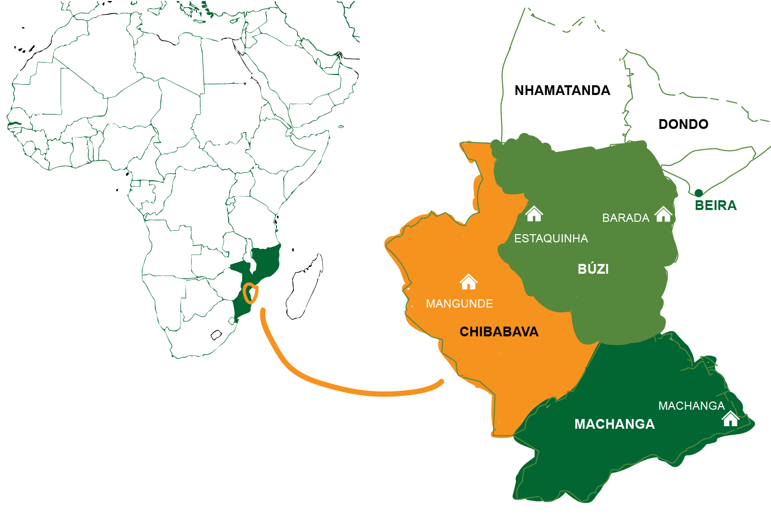 About us - non profit africa - ESMABAMA